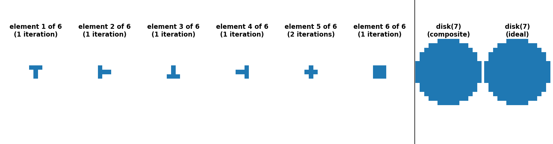 Implement footprint decomposition for ball and disk footprints by grlee77 · Pull Request #6150 ...