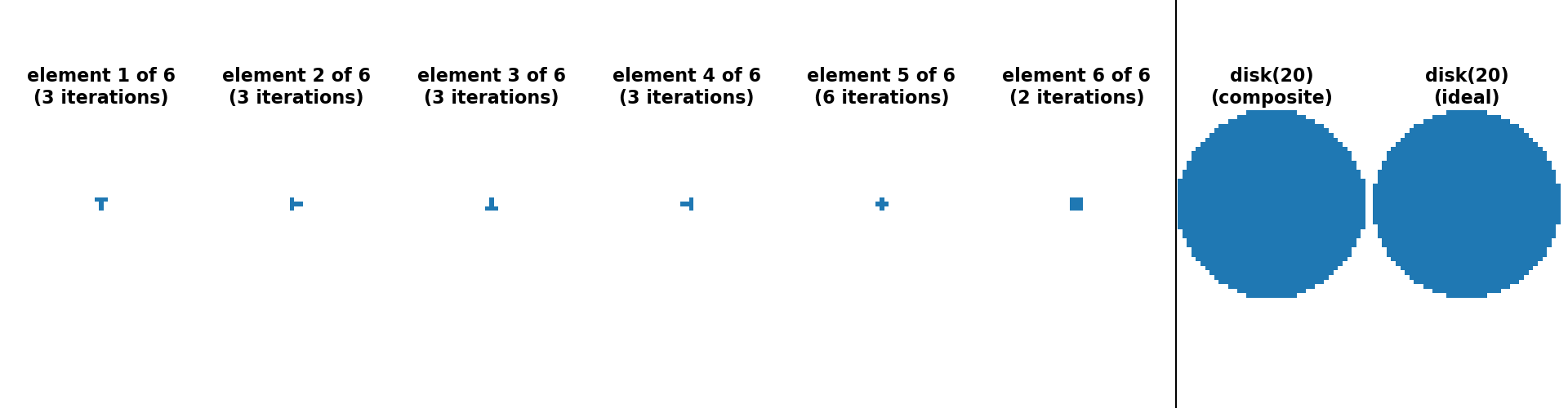 Implement footprint decomposition for ball and disk footprints by grlee77 · Pull Request #6150 ...