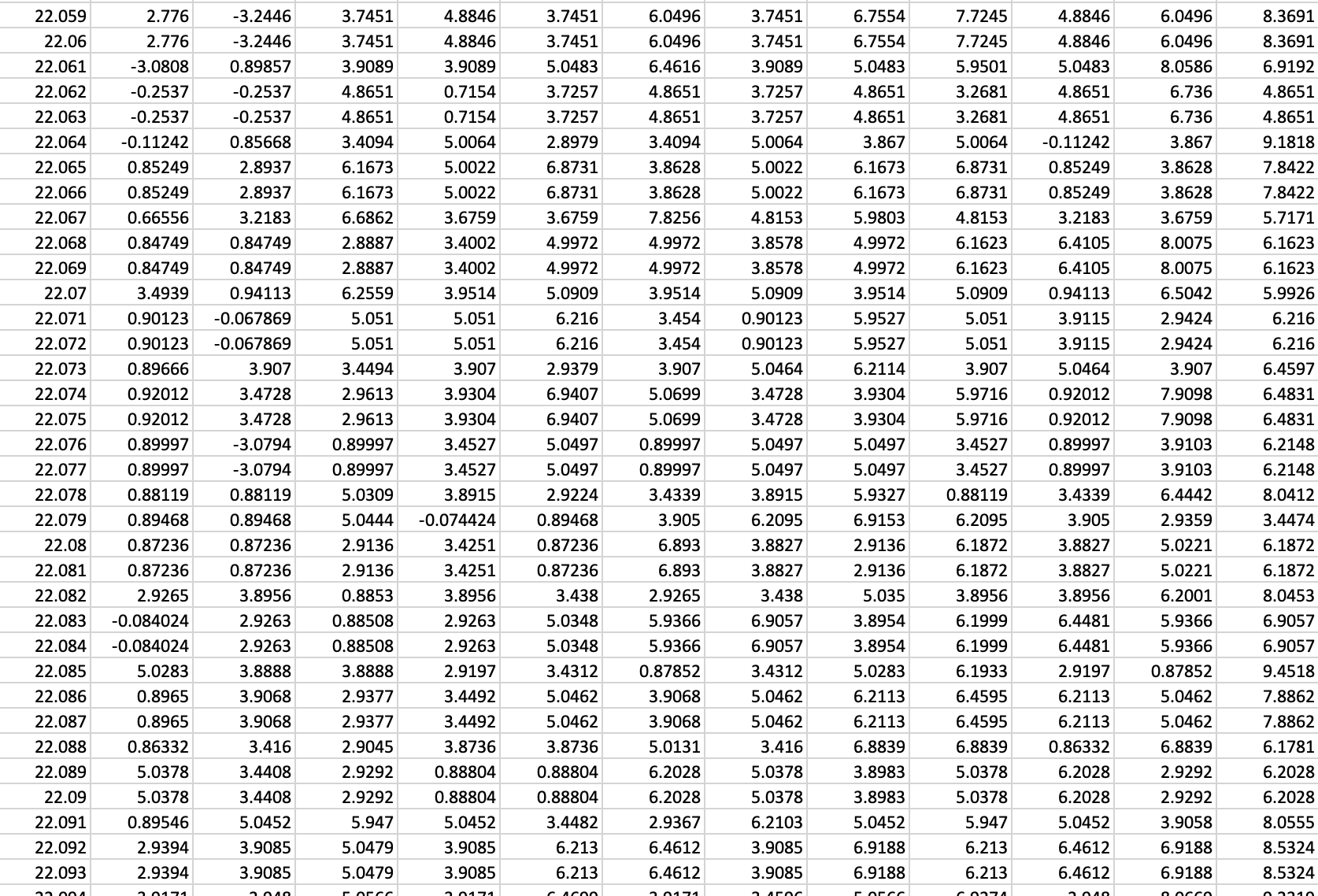 Amplitude values are negative in dataset · Issue #52 · ermongroup/Wifi_Activity_Recognition · GitHub