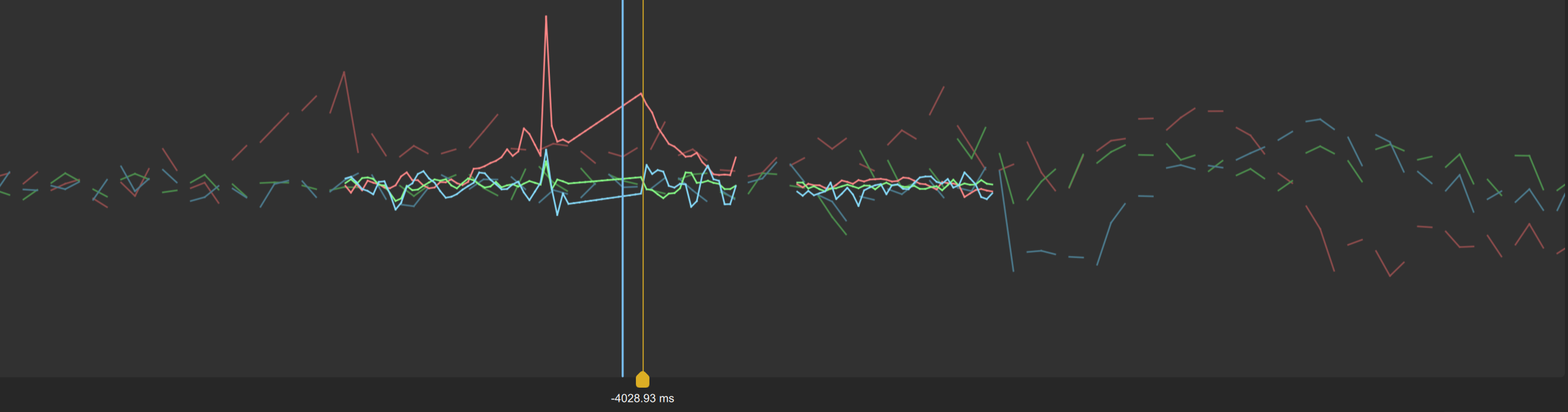 Wit motion logger graph disappears after auto sync · Issue #147 · gyroflow/gyroflow · GitHub
