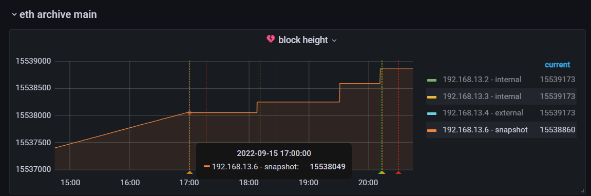 Unsettled forkchoice after unwind height=xxx · Issue #5372 · erigontech/erigon · GitHub