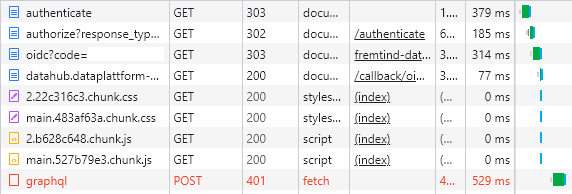 Playtoken Cookie Rejected Because Userprofile Exceeds 4096 Chars · Issue 4448 · Datahub 