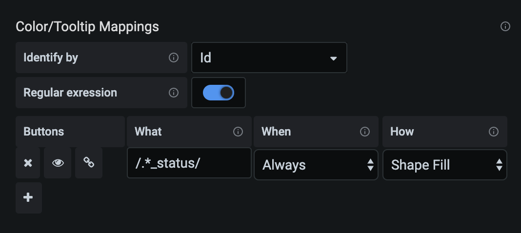 Mapping multiple metrics in one rule · Issue #204 · algenty/grafana-flowcharting · GitHub