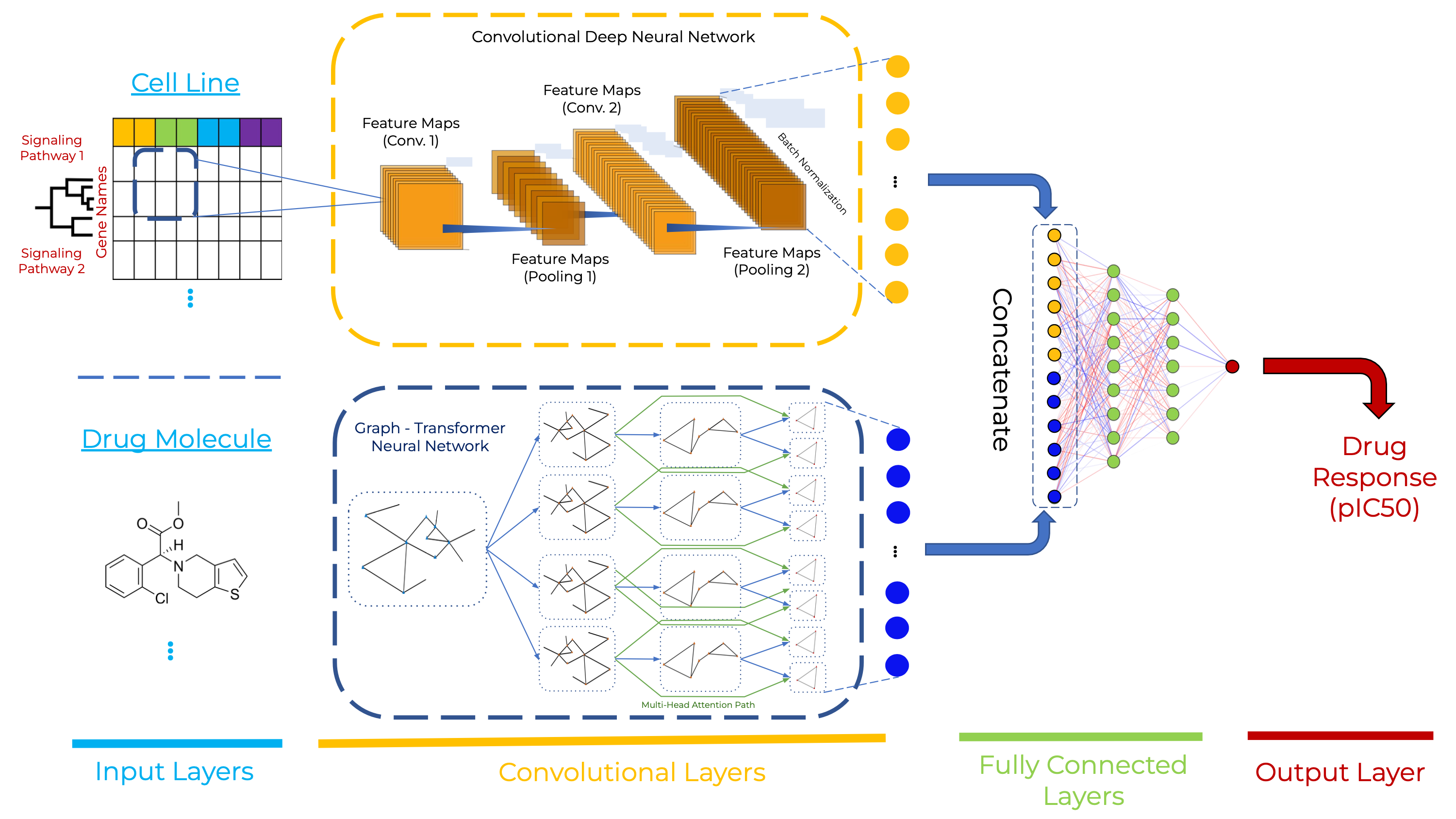 GitHub - burakcan-izmirli/DeepResponse: DeepResponse: Large Scale ...