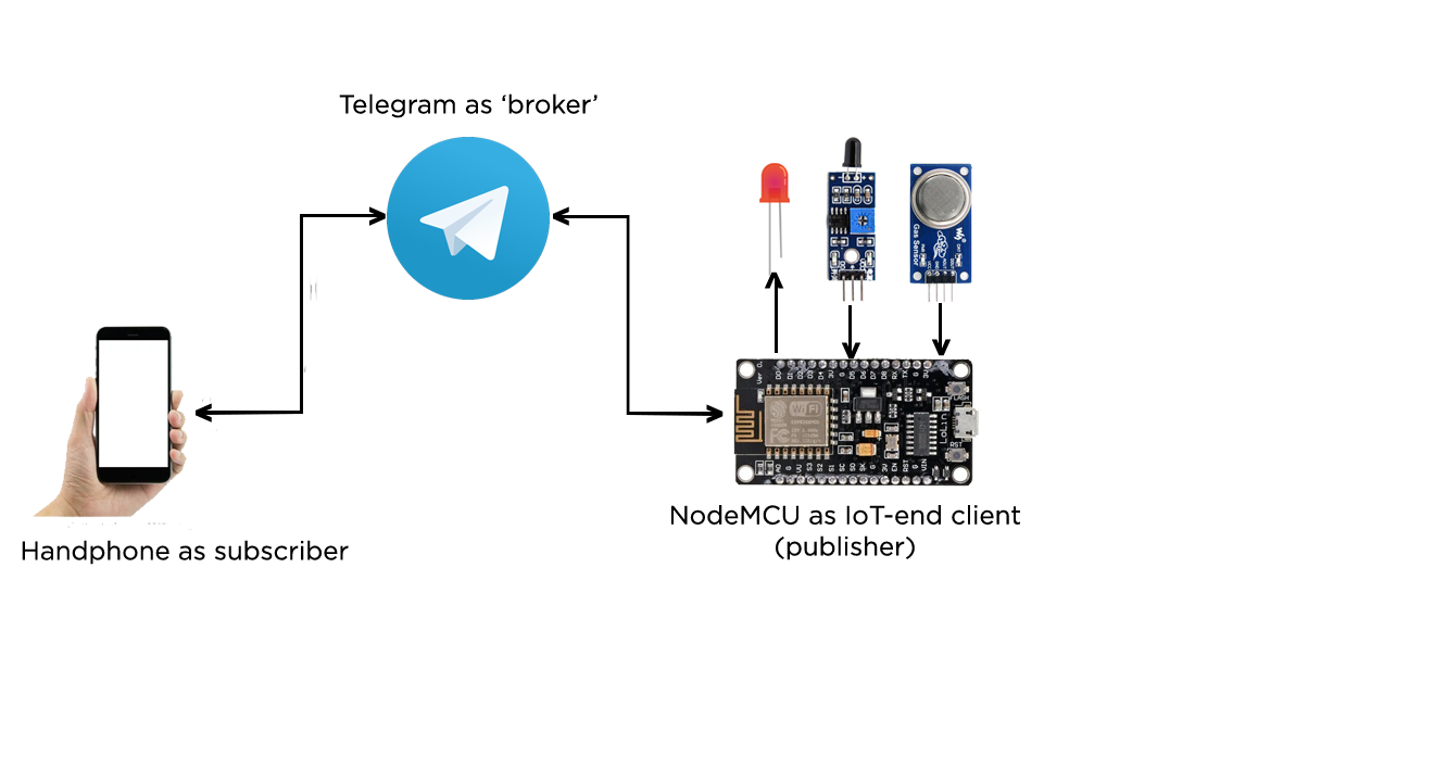 GitHub - rizkyy12/firebot: FireBot merupakan sebuah bot telegram yang dapat memberi peringatan ...