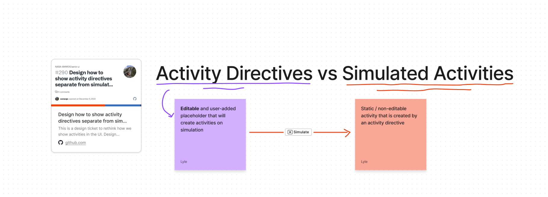 Design how to show activity directives separate from simulated ...