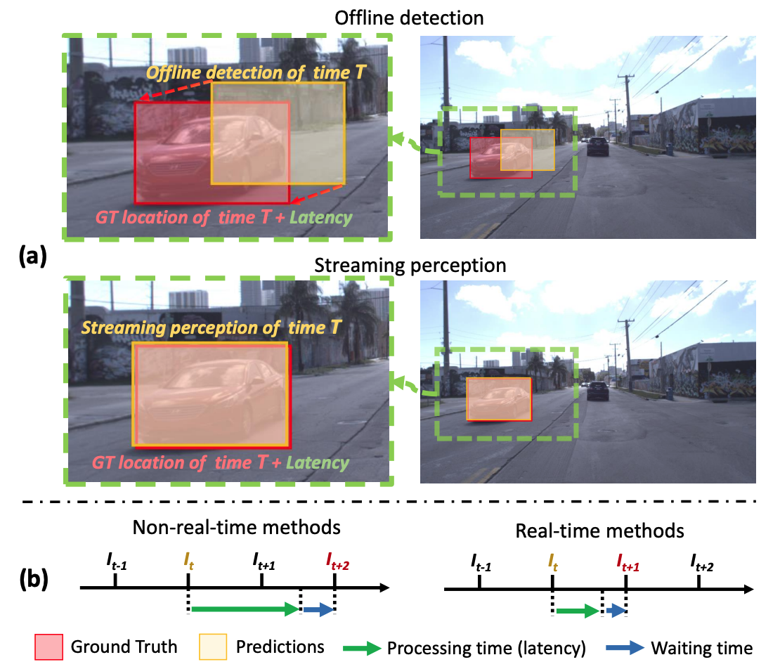 GitHub - LiChenyang-Github/LongShortNet: LongShortNet for Streaming ...