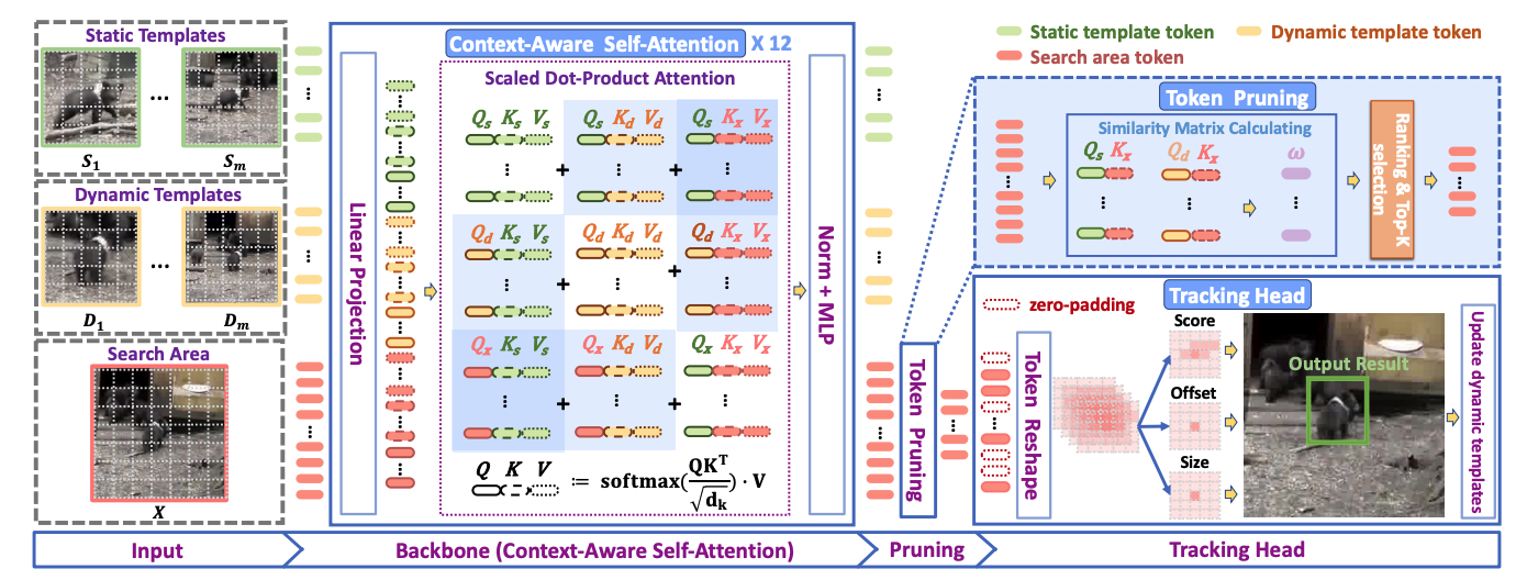 GitHub - jp-lan/ProContEXT