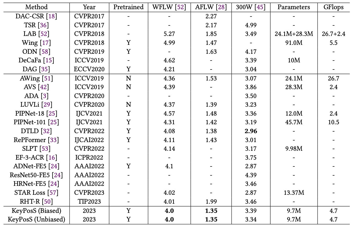 GitHub - zhiqic/KeyPosS: [ACM MM 2023] KeyPosS: Plug-and-Play Facial ...