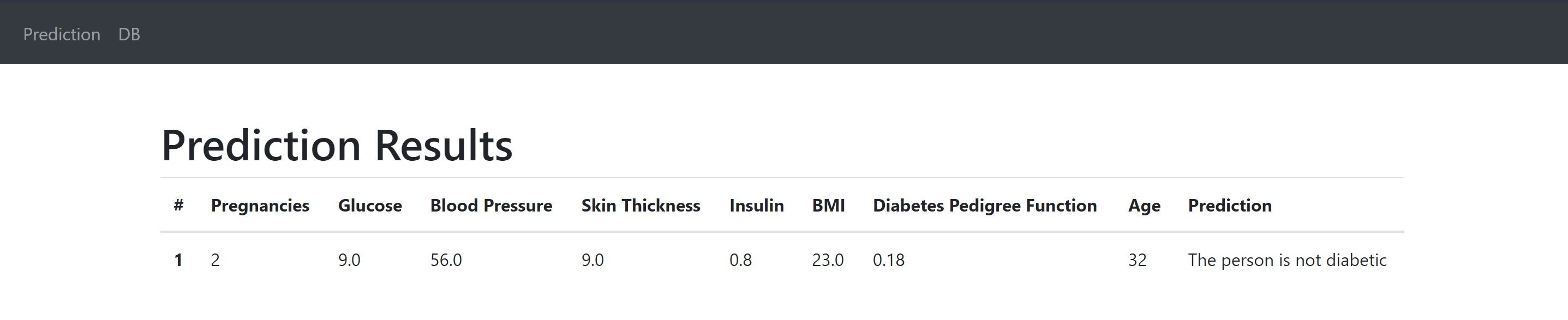 GitHub - anchengyang/Diabetes-prediction: A Django web app deployed on ...
