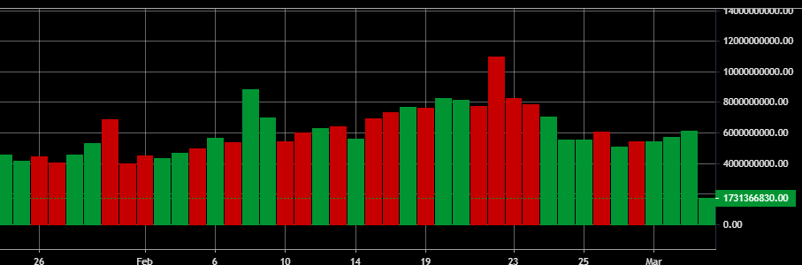 Histogram series doesn't respect priceFormat option. · Issue #708 · tradingview/lightweight ...