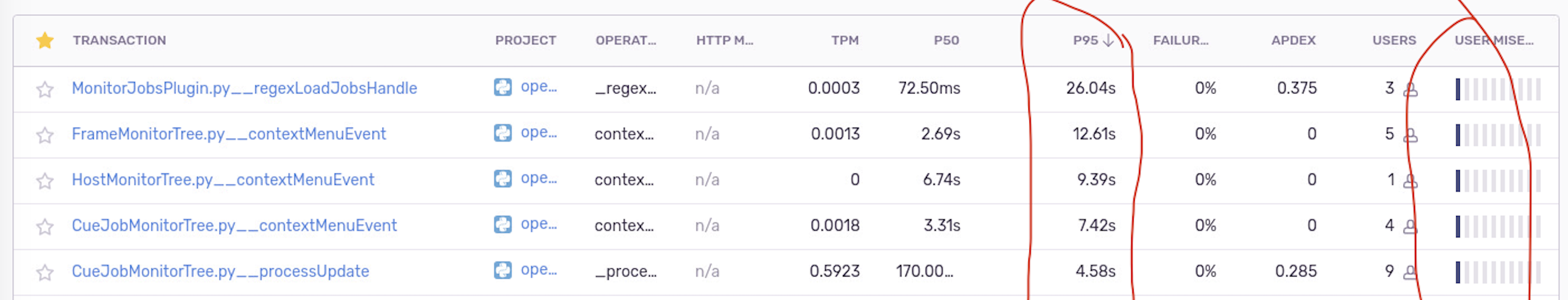 Cuegui memory leak and Cuegui UI Slowness · Issue #1025 · AcademySoftwareFoundation/OpenCue · GitHub