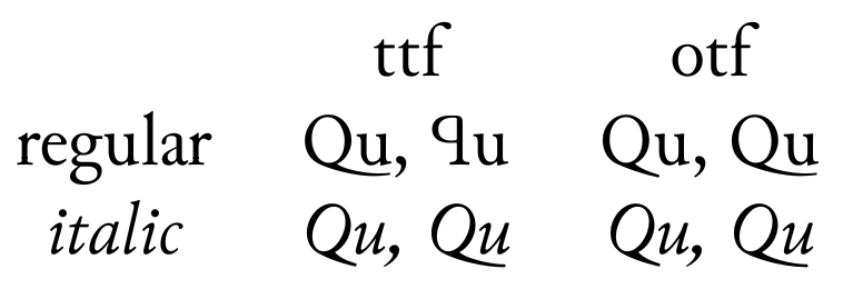 Qu Ligature/CV33:3 inconsistencies · Issue #135 · psb1558/Junicode-font · GitHub