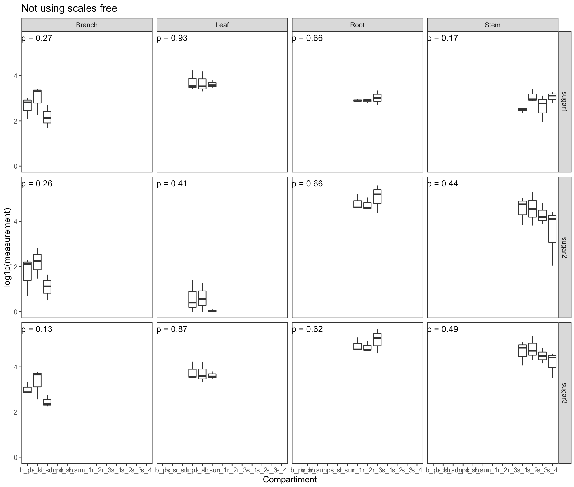 Scale free and stat_compare_means · Issue #279 · kassambara/ggpubr · GitHub