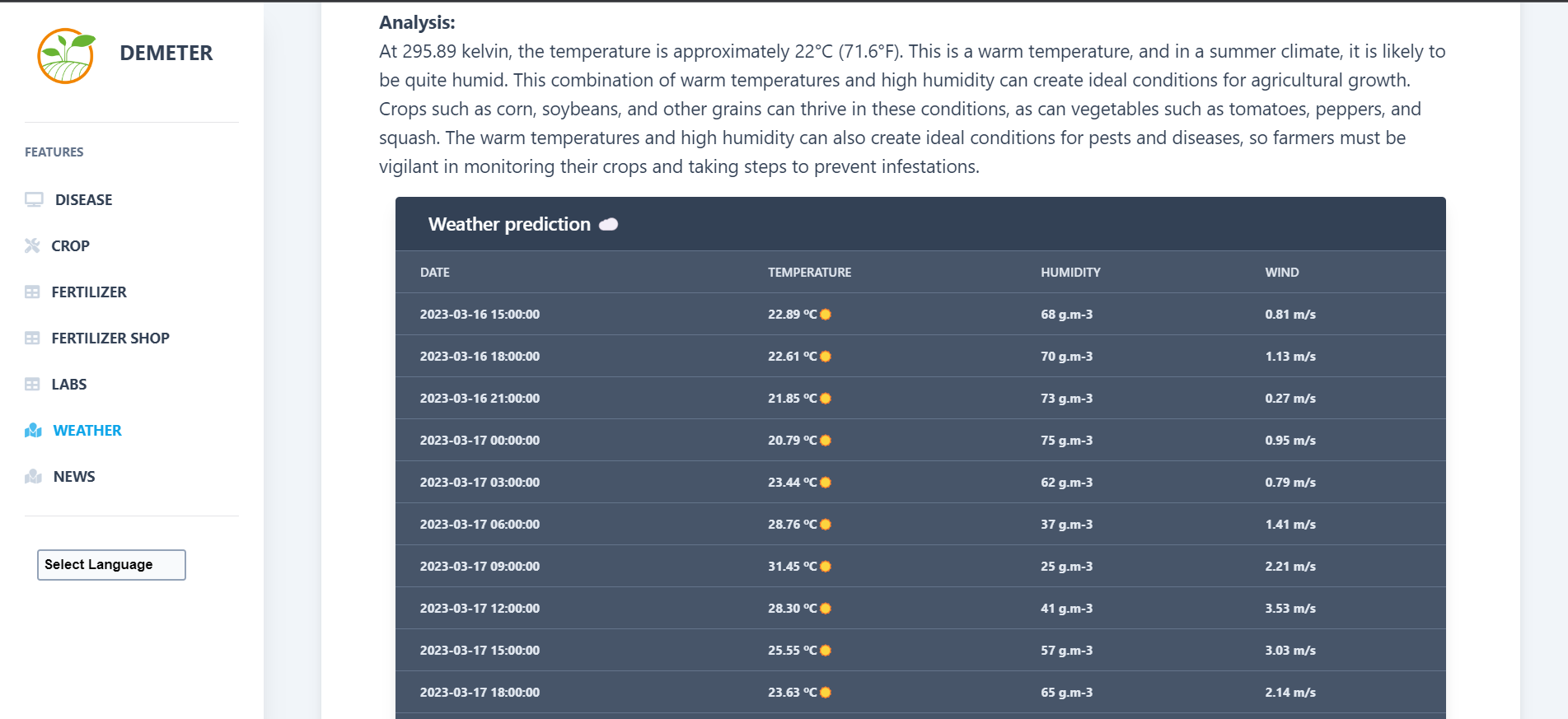 GitHub - Hrishikesh156/smart-farming-assistant