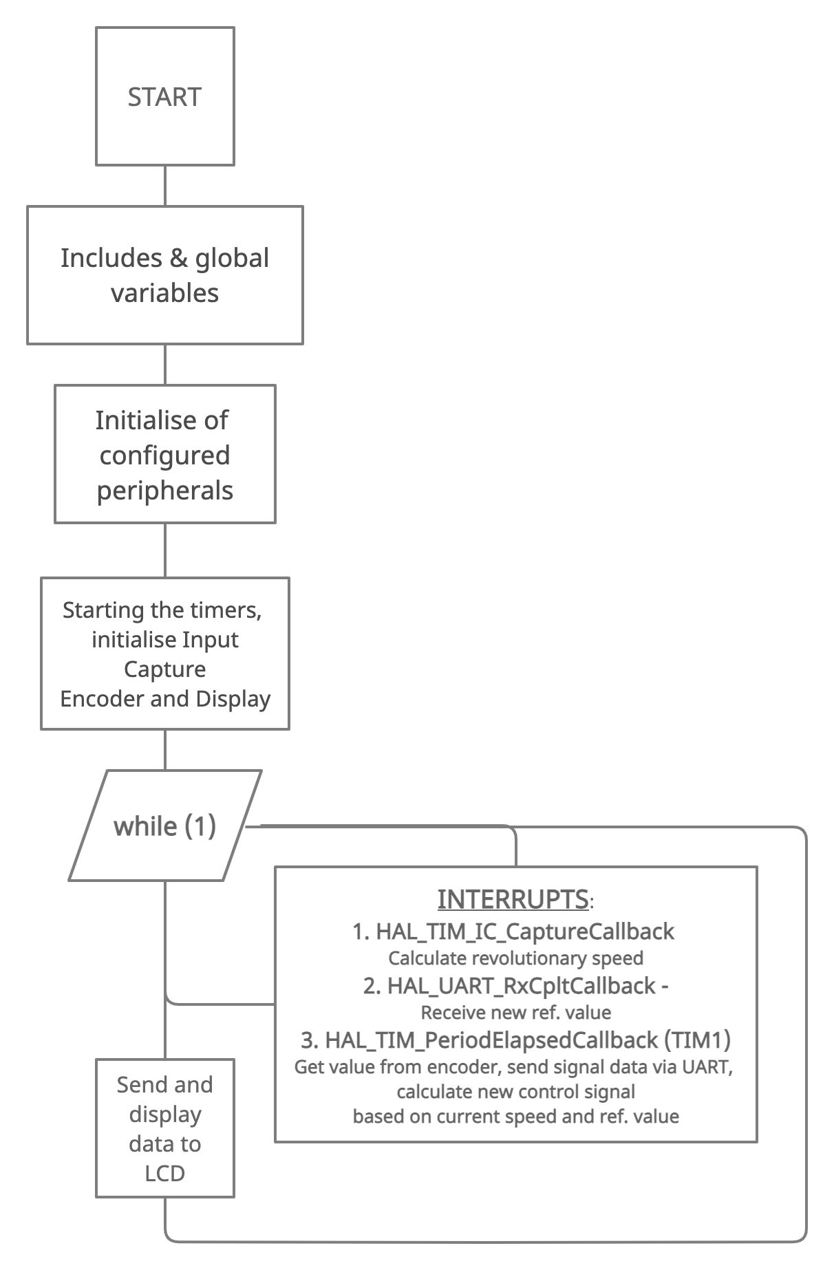 GitHub - pawel-gawron/SM_LAB_PROJECT