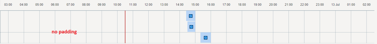 Adjustable padding in timeline charts · Issue #3927 · apexcharts ...