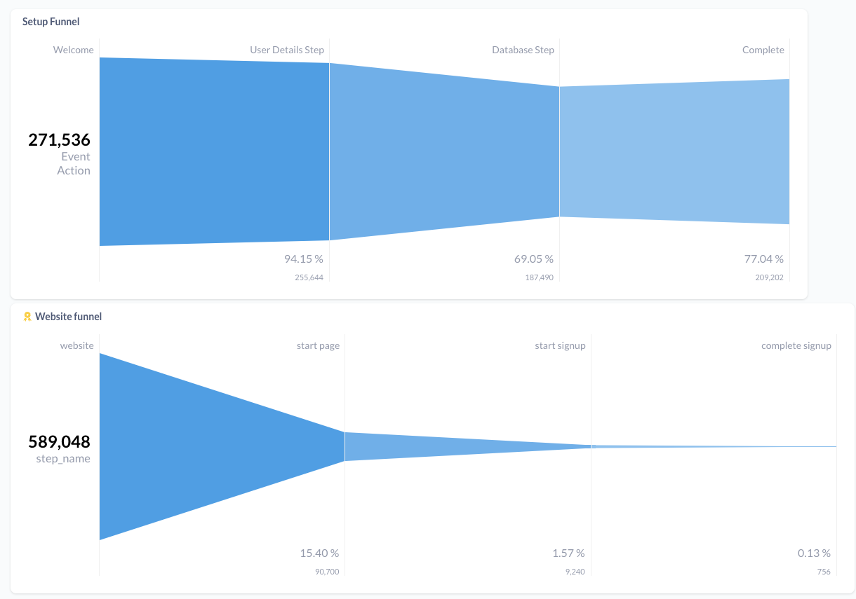 Static visualizations for 42 · Issue #18676 · metabase/metabase · GitHub