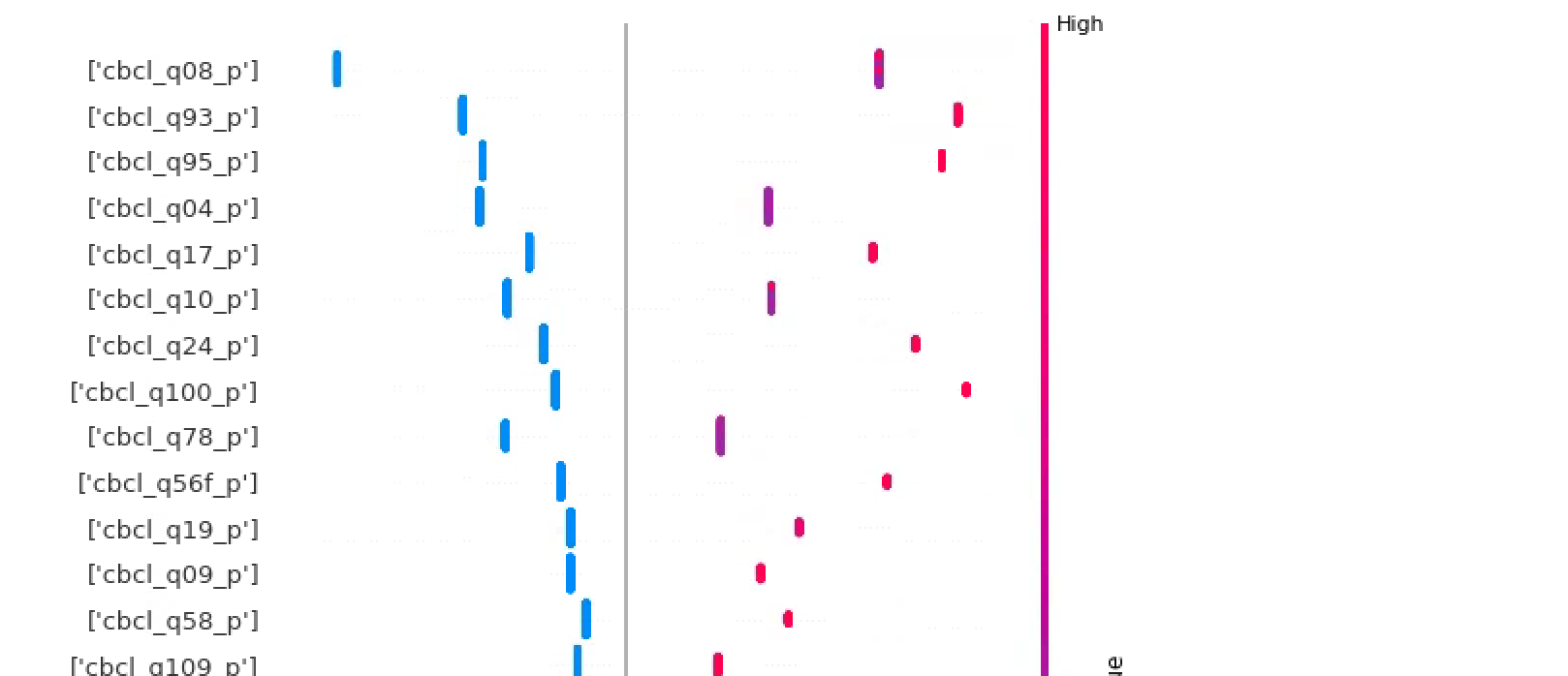 Hi I Have A Problem On Summary Plot Which Didnt Like The Normal One 8694