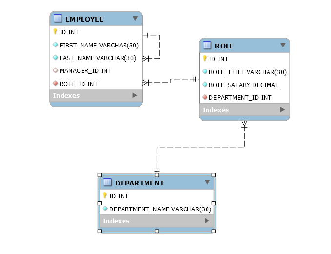GitHub - Asostoa/Employee-Tracker