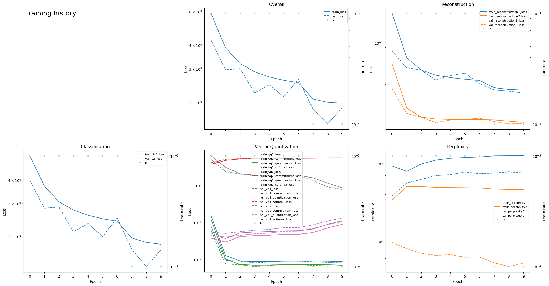 UMap not looking good · Issue #27 · royerlab/cytoself · GitHub