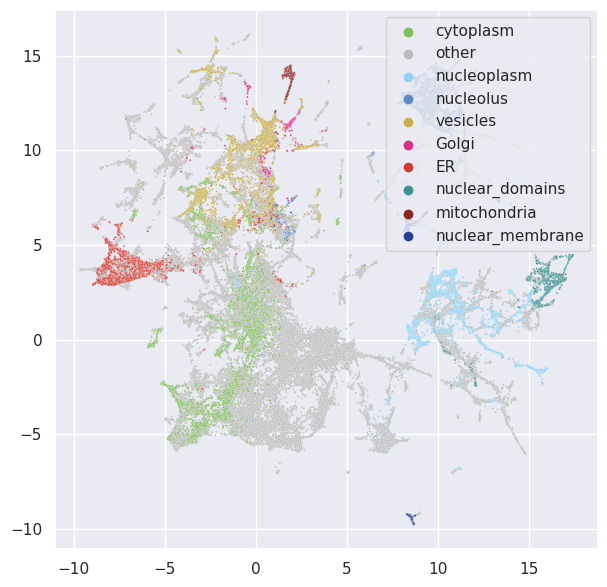 UMap not looking good · Issue #27 · royerlab/cytoself · GitHub