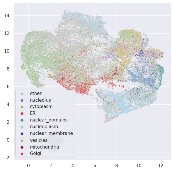 UMap not looking good · Issue #27 · royerlab/cytoself · GitHub