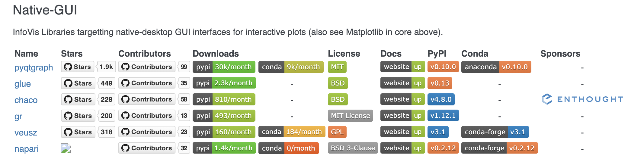 Add napari to pyviz.org · Issue #1000 · napari/napari · GitHub