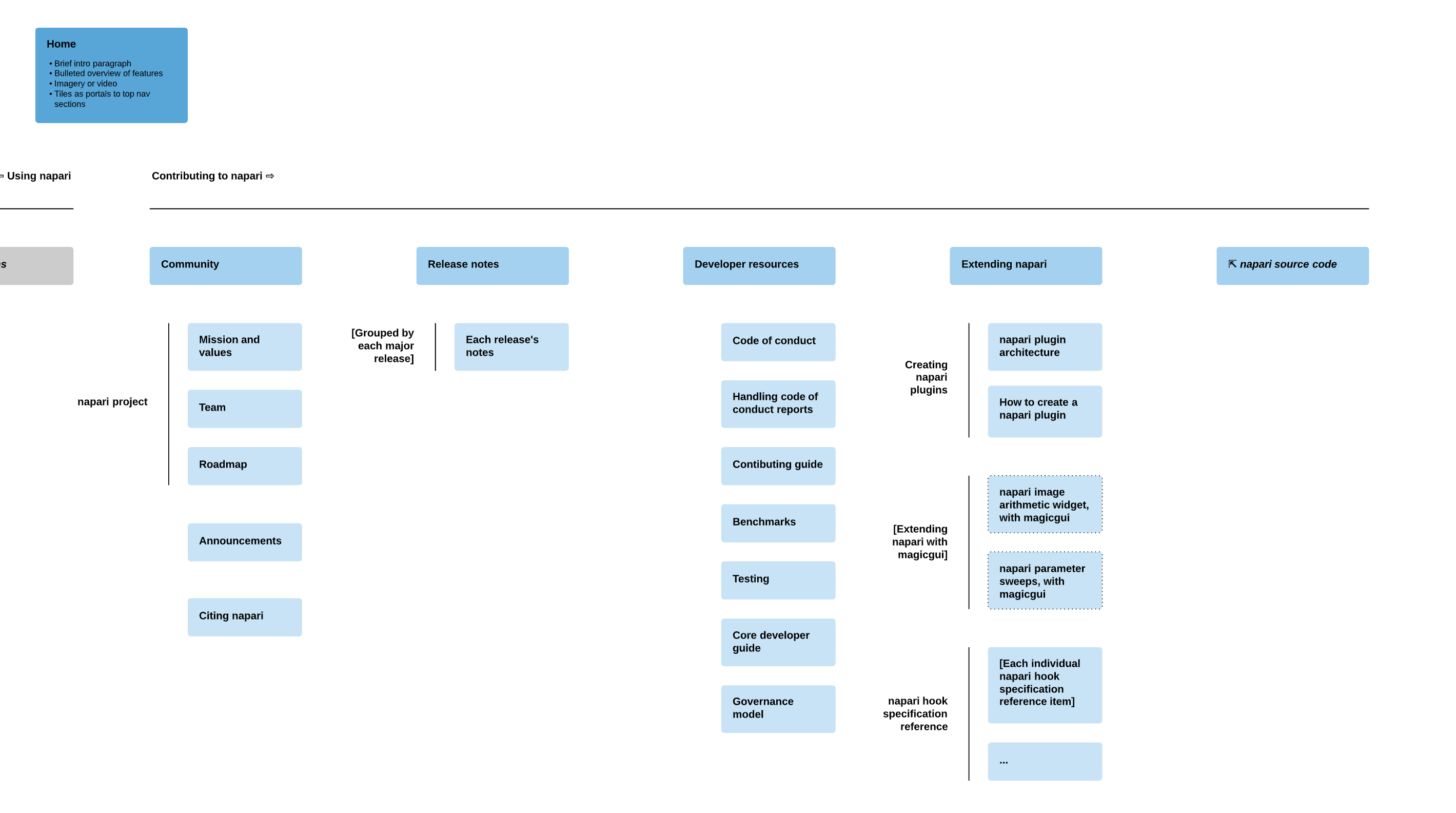 plans for website overhaul & docs update · Issue #764 · napari/napari · GitHub