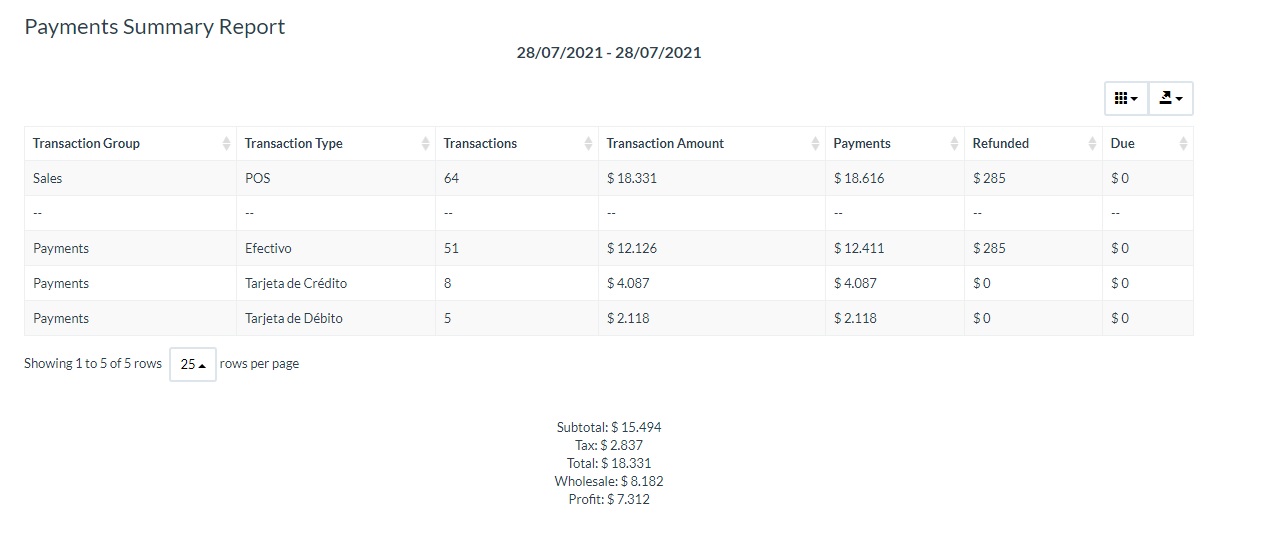 Cashups wrong sum · Issue #3253 · opensourcepos/opensourcepos · GitHub