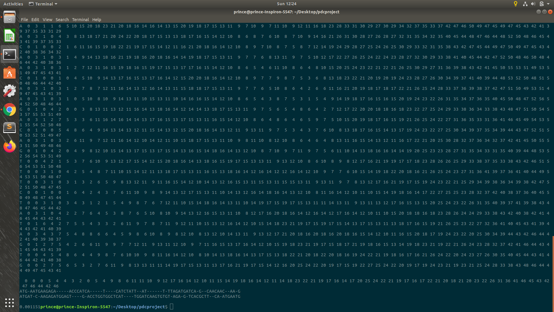 Github Tourist5parallelization Of Smith Waterman Local Protein Sequence Alignment Algorithm