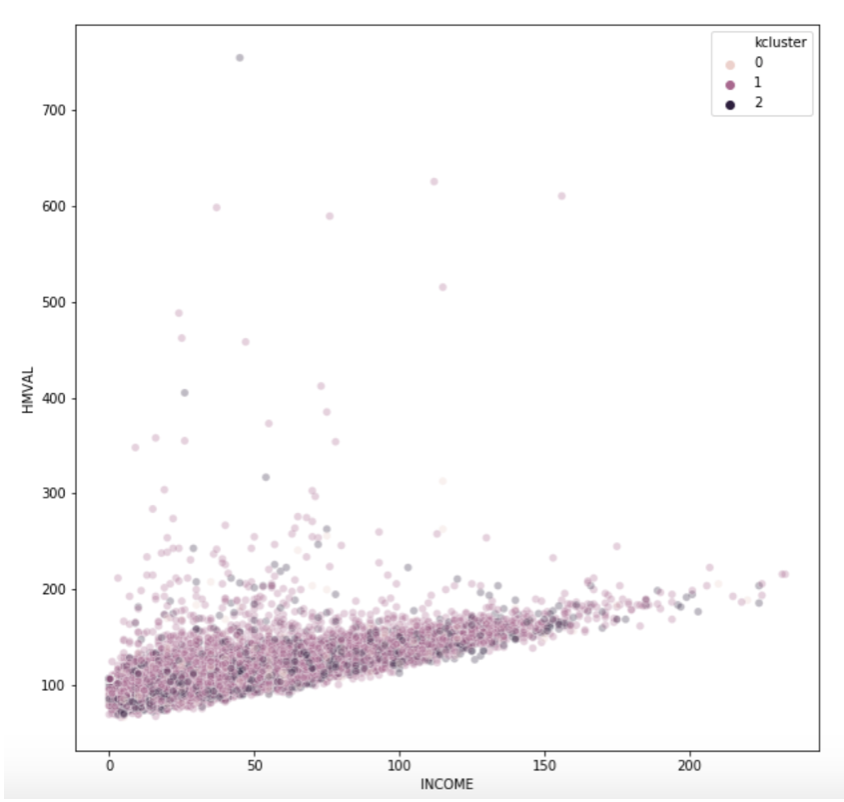 GitHub - BP2020-glitch/Python-Machine-Learning-Bank-Project: EDA, A/B ...