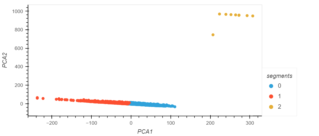 GitHub - equitymarkets/HeartAttackPrediction: In the final project we examine heart attack ...