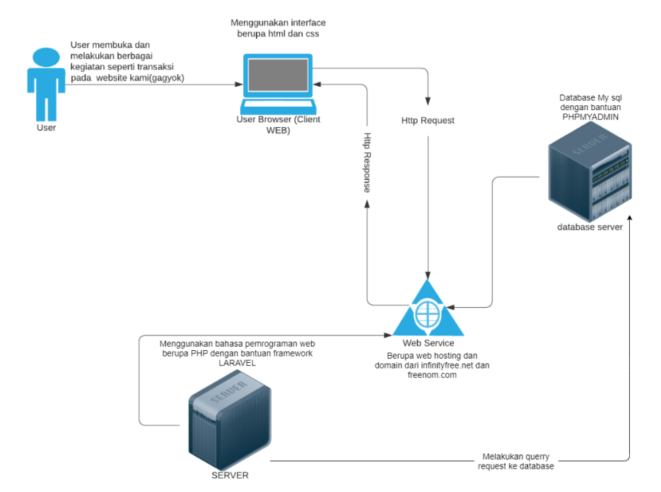 GitHub - alvinamhr/RPL_6