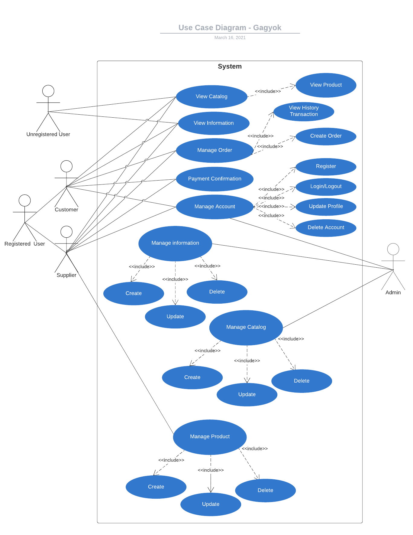 GitHub - alvinamhr/RPL_6