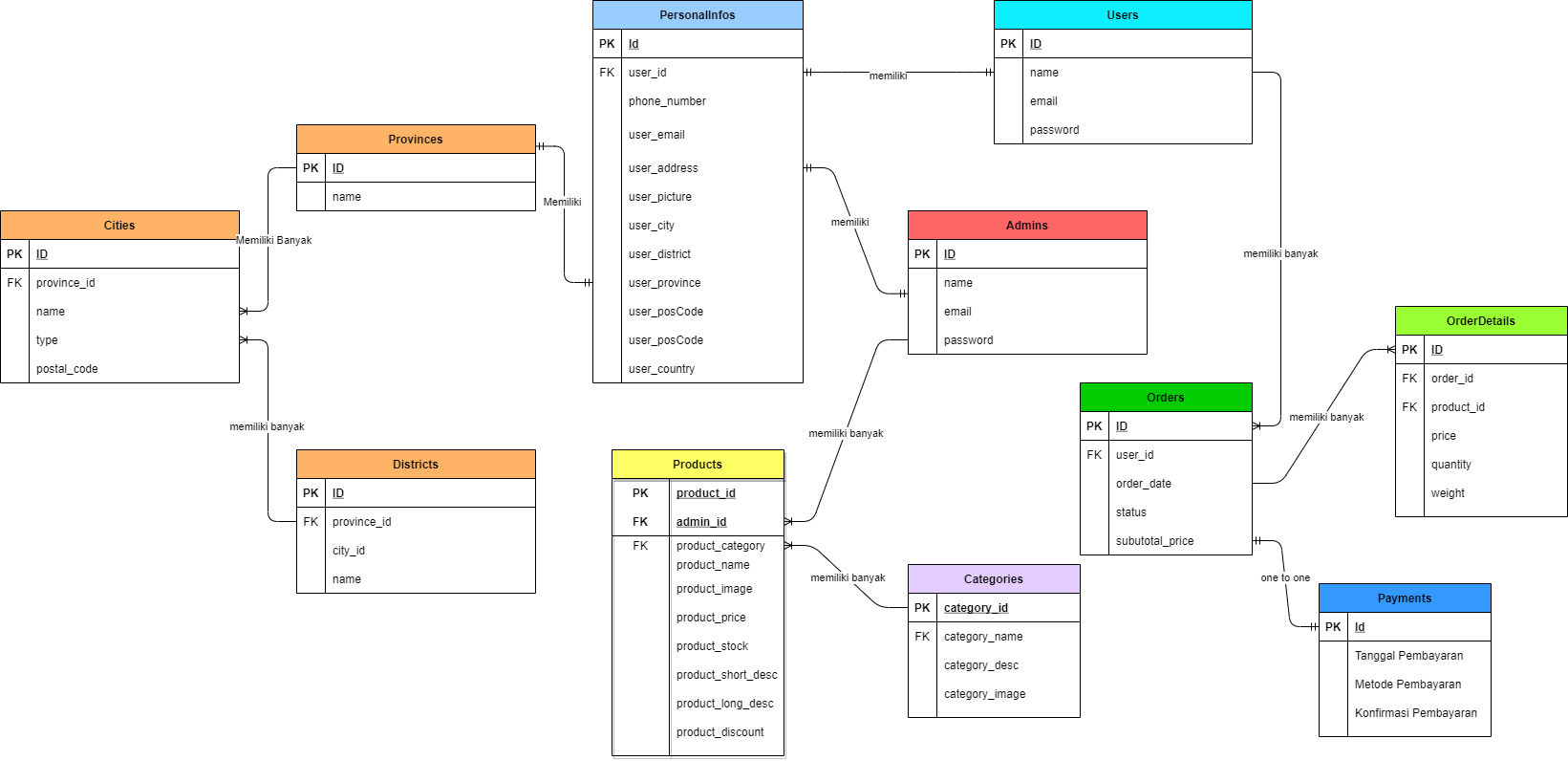 GitHub - alvinamhr/RPL_6