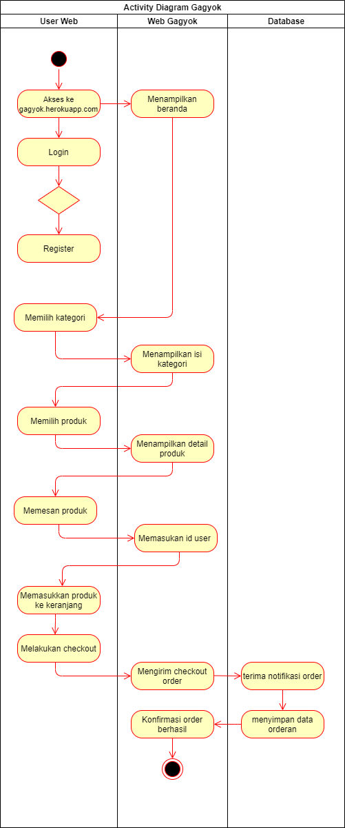 GitHub - alvinamhr/RPL_6