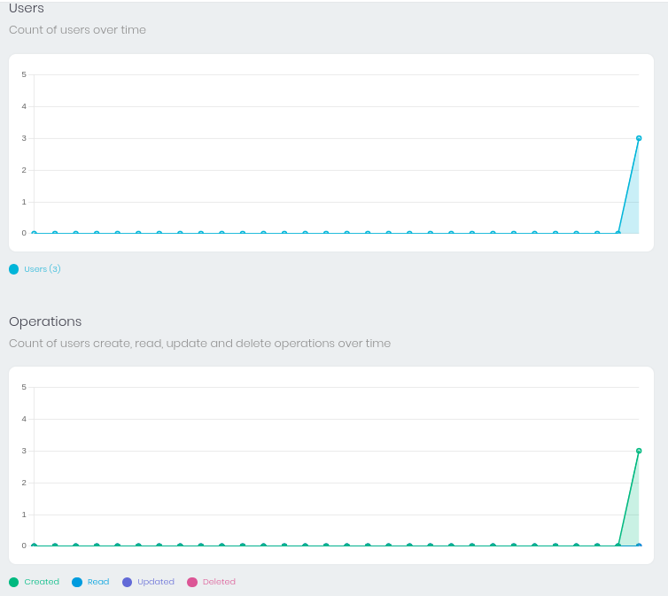 Too many request on localhost at account.create · Issue #3059 ...