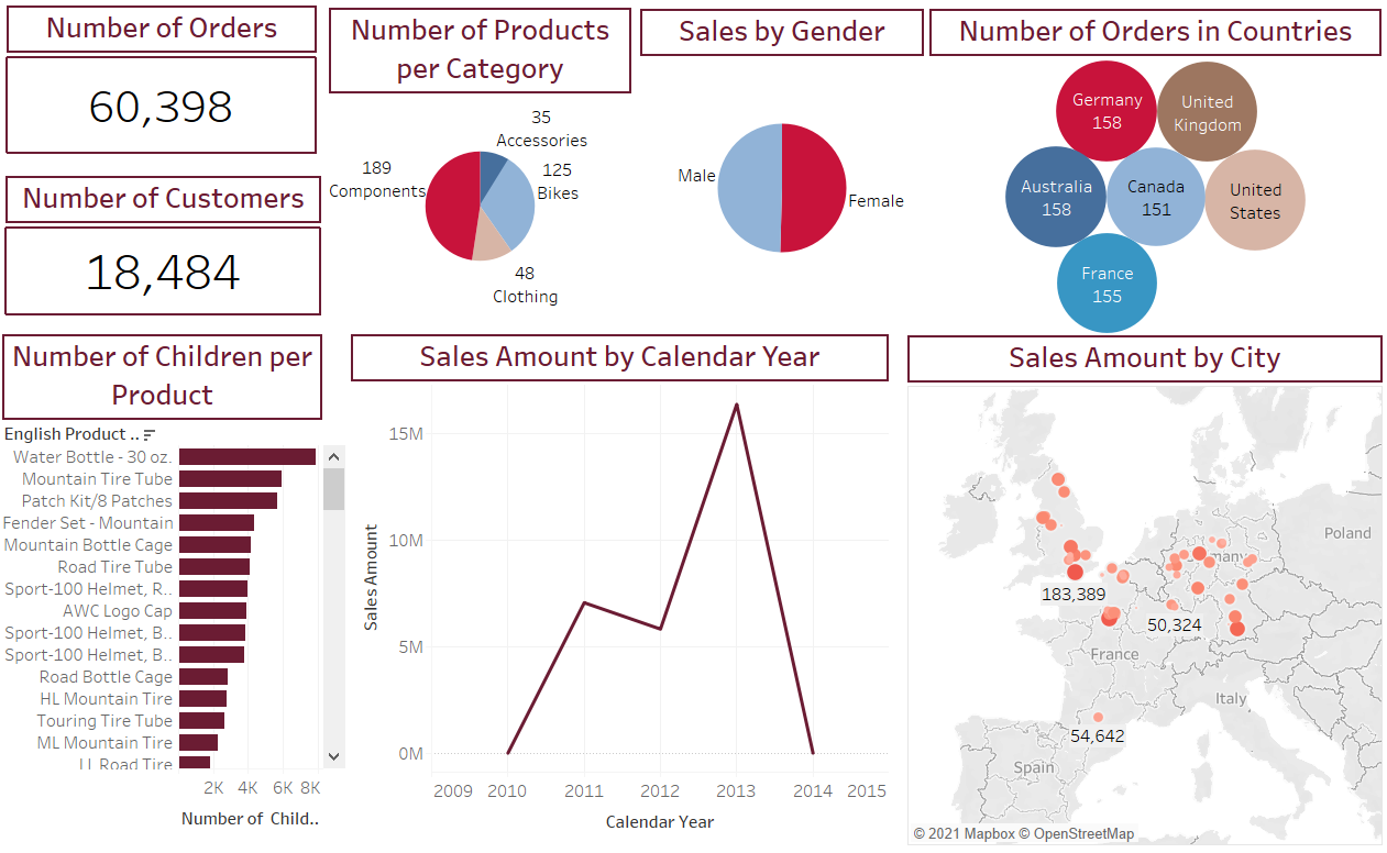 GitHub - Amaal-Abdlhaleem/Analyze-AdventureWorksDW-Using-Tableau