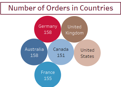 GitHub - Amaal-Abdlhaleem/Analyze-AdventureWorksDW-Using-Tableau