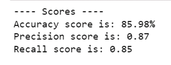 GitHub - Kuldeep929/Stock-Sentiment-Analysis-and-Prediction: Created a model that actually ...