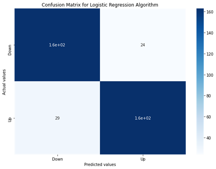 GitHub - Kuldeep929/Stock-Sentiment-Analysis-and-Prediction: Created a model that actually ...