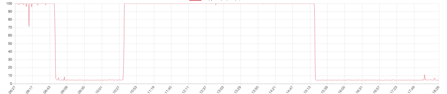 Script getting stuck · Issue #401 · danog/MadelineProto · GitHub