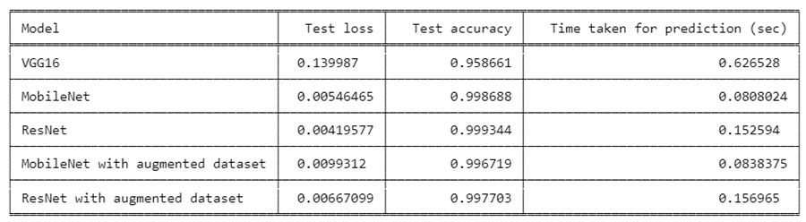 GitHub - Kavyavrindha-KB/COMPARATIVE-STUDY-ON-FIREARM-DETECTION-USING ...