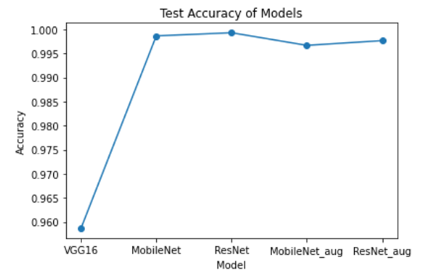 GitHub - Kavyavrindha-KB/COMPARATIVE-STUDY-ON-FIREARM-DETECTION-USING ...