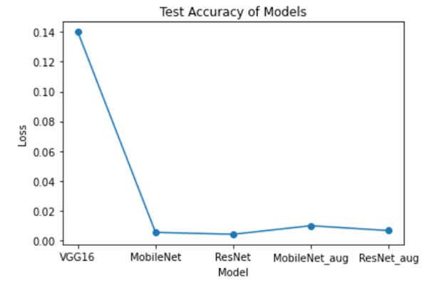 GitHub - Kavyavrindha-KB/COMPARATIVE-STUDY-ON-FIREARM-DETECTION-USING ...