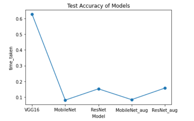GitHub - Kavyavrindha-KB/COMPARATIVE-STUDY-ON-FIREARM-DETECTION-USING ...