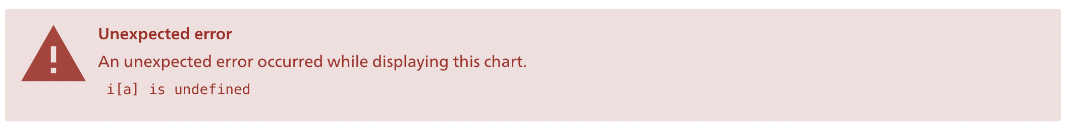 Color filters not cleared when switching dimensions · Issue #803 · visualize-admin/visualization ...