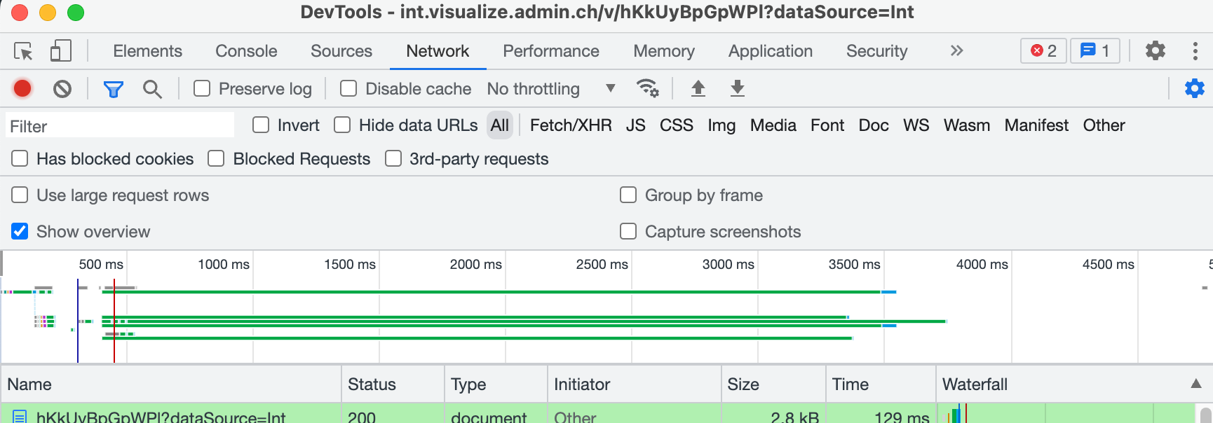 Slow performance on loading published charts · Issue #1028 · visualize-admin/visualization-tool ...