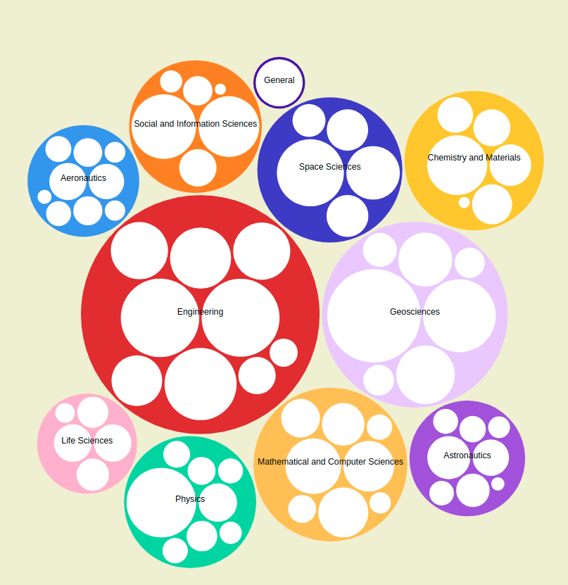 GitHub - Hitansh159/nasa-ontology: A correlation visualizer for NASA ...